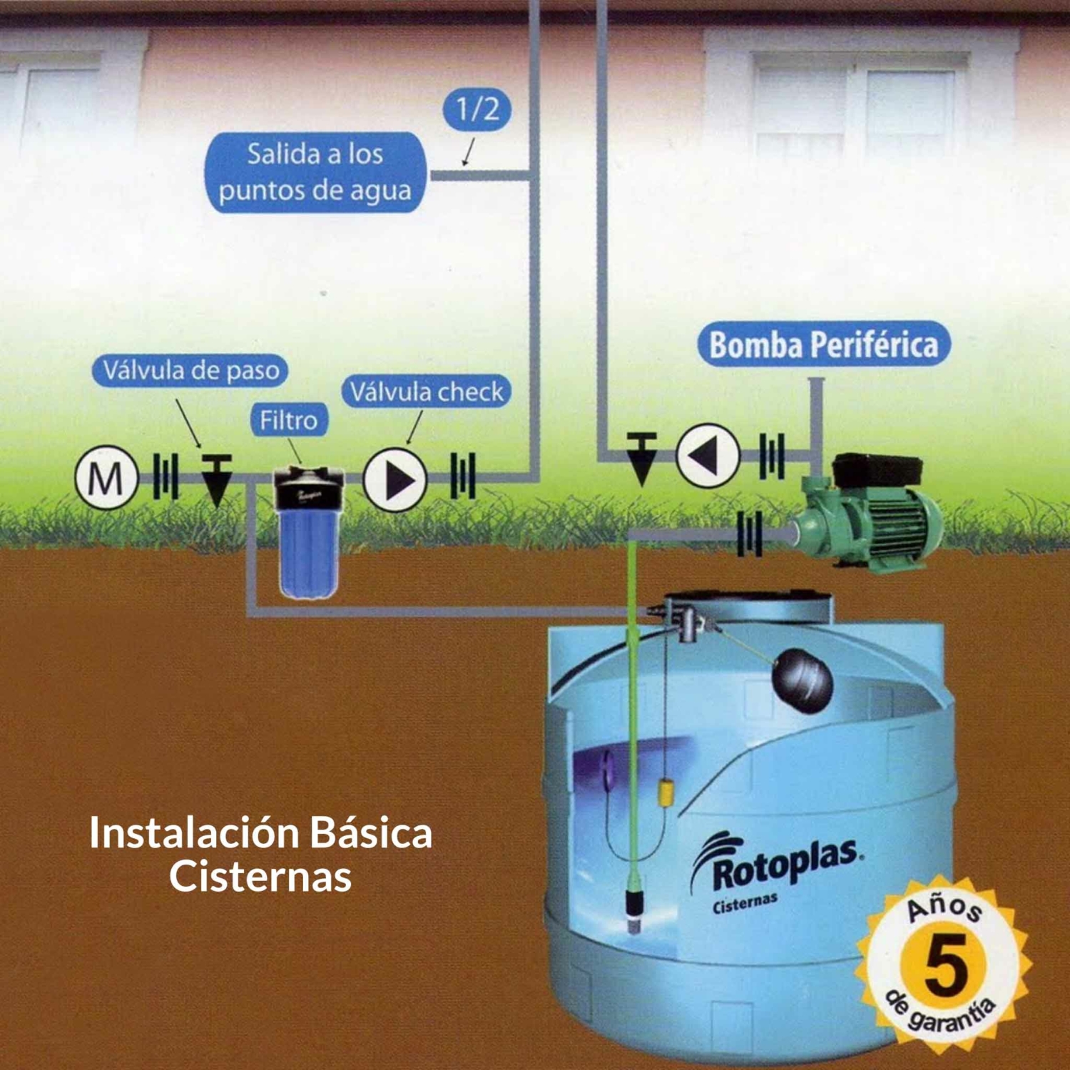 Diferencia entre tinaco y cisterna Rotoplas – Distribuidora Mariscal