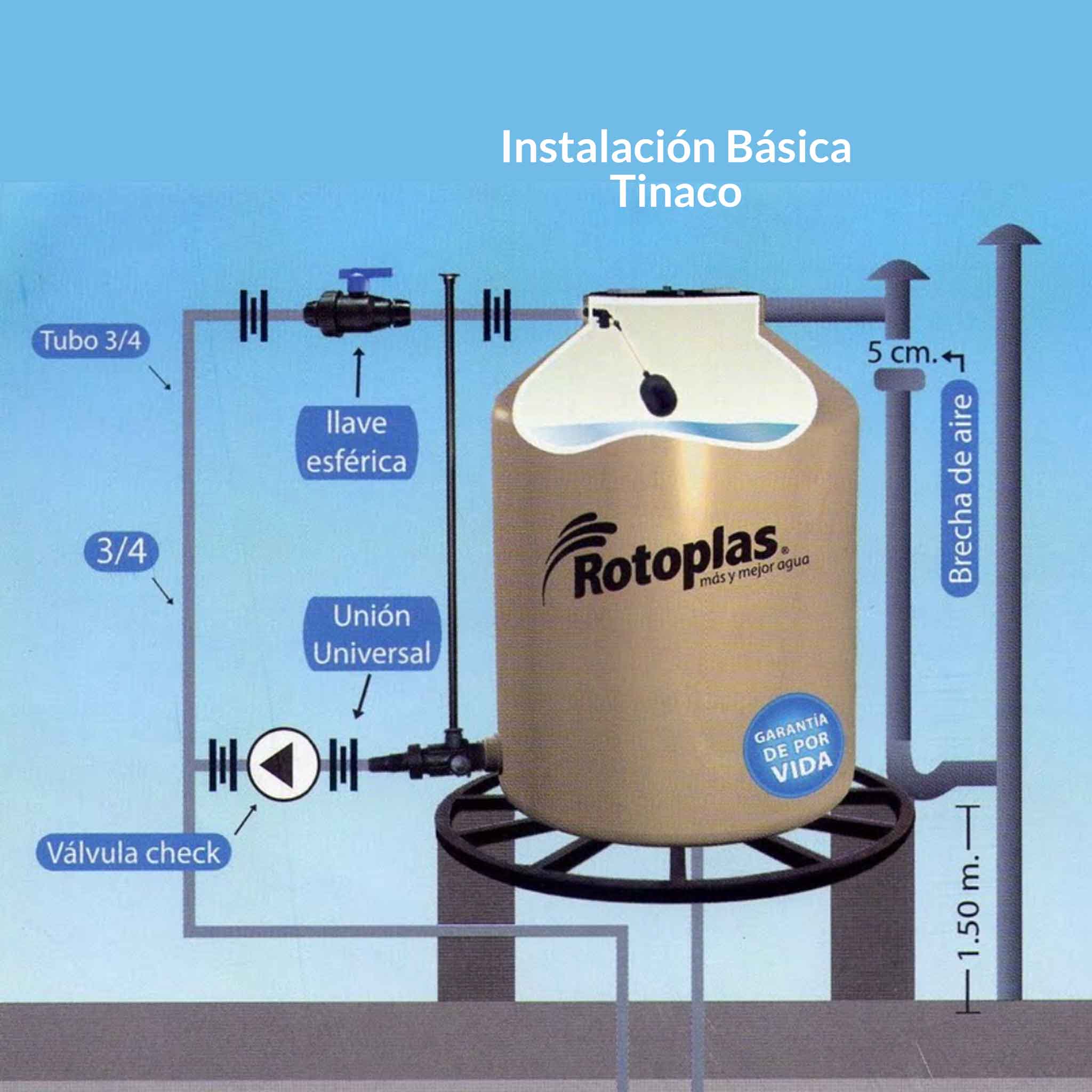 Diferencia entre tinaco y cisterna Rotoplas – Distribuidora Mariscal