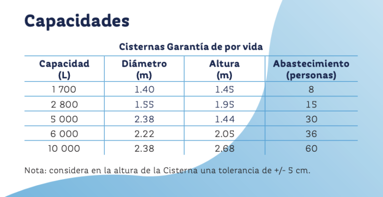Medidas de Cisternas Rotoplas, elige y cubre tus necesidades