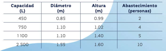 Medidas y capacidades de tinacos – Distribuidora Mariscal